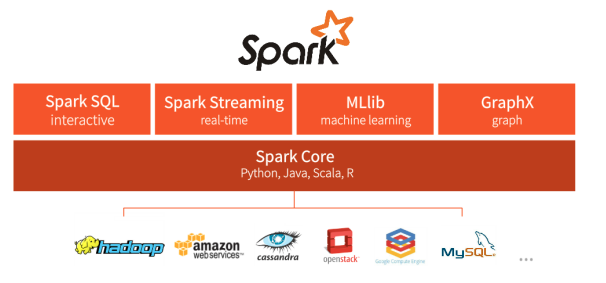 Spark 基础 | 大数据知识体系